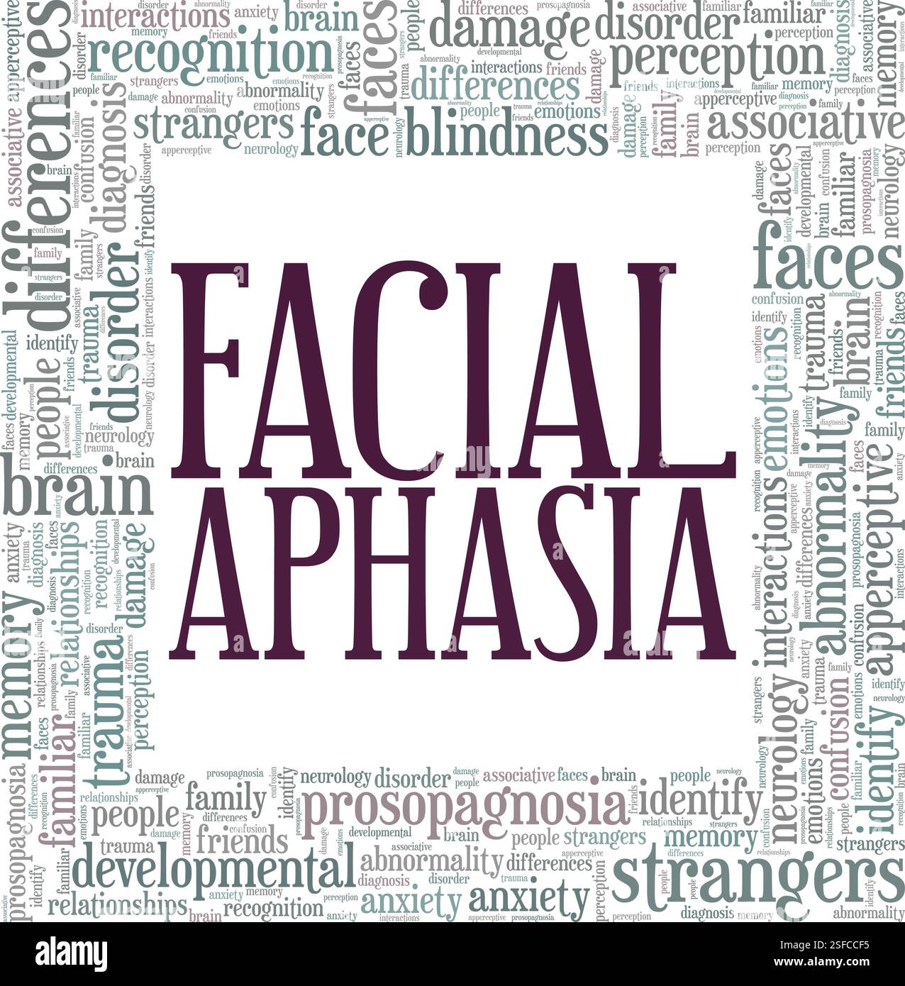Facial Aphasia - Prosopagnosia - Face Blindness word cloud conceptual ...