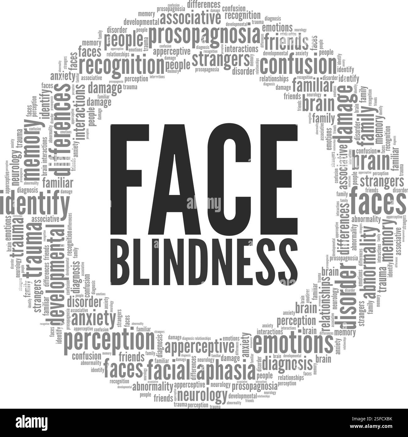 Facial Aphasia - Prosopagnosia - Face Blindness word cloud conceptual ...
