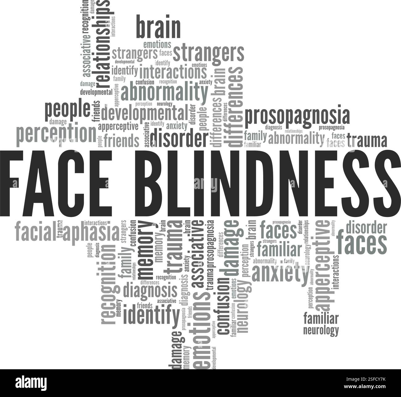 Facial Aphasia - Prosopagnosia - Face Blindness word cloud conceptual ...