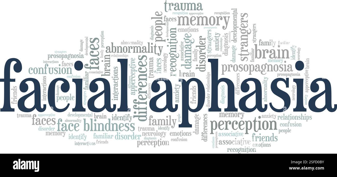 Facial Aphasia - Prosopagnosia - Face Blindness word cloud conceptual ...
