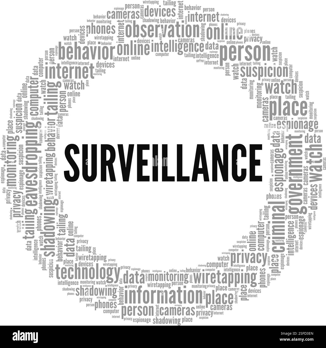 Surveillance word cloud conceptual design isolated on white background ...