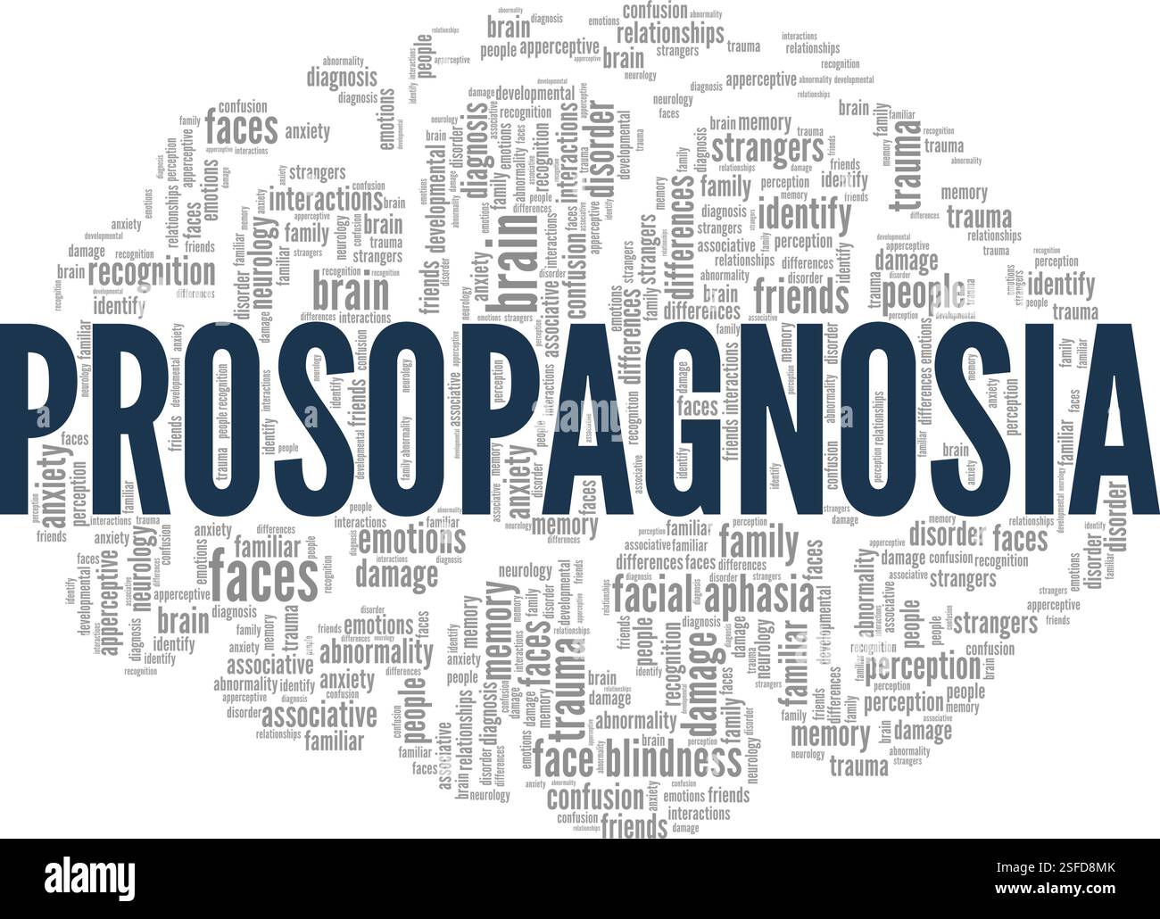 Facial Aphasia - Prosopagnosia - Face Blindness word cloud conceptual ...