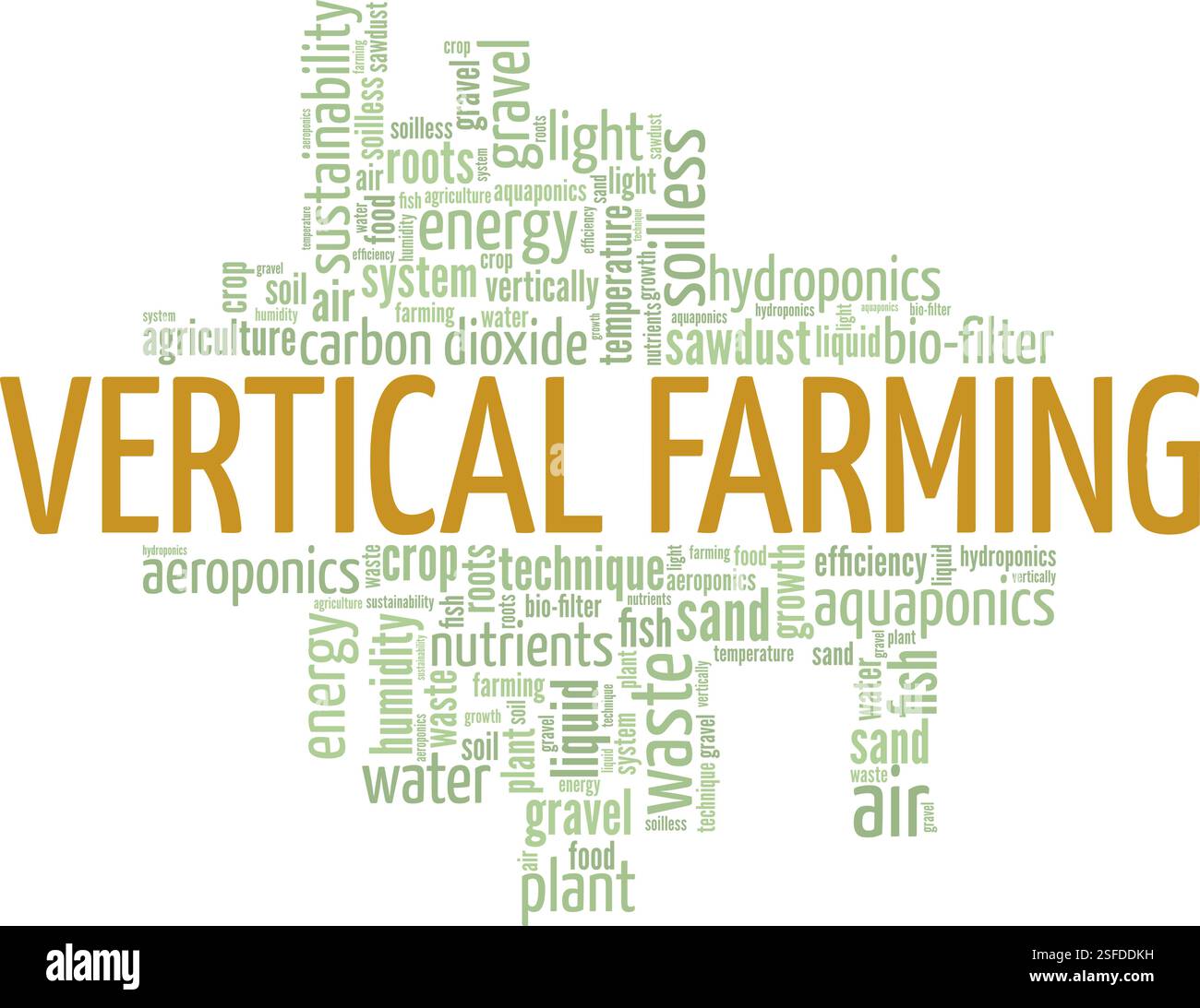 Vertical Farming word cloud conceptual design isolated on white ...