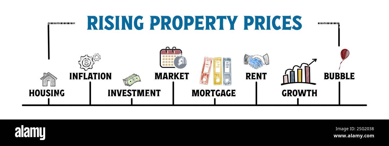 Rising Property Prices Concept. Illustration with keywords and icons ...