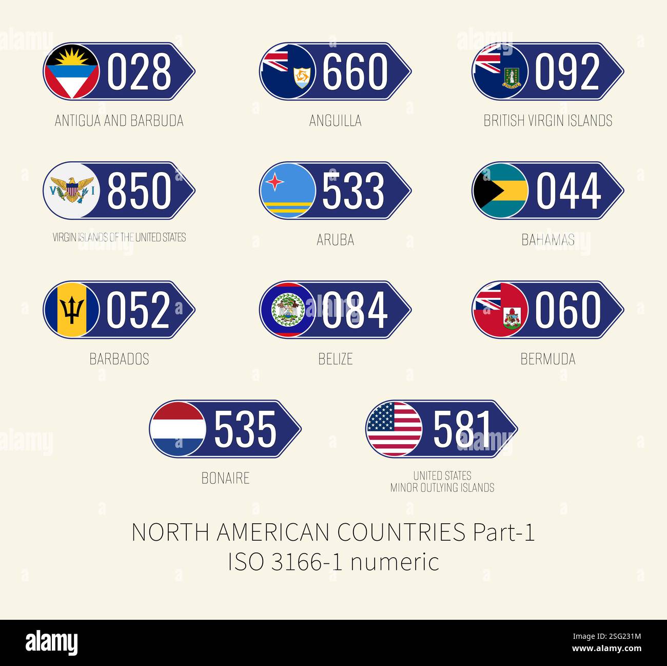 Set of vector illustrations of ISO 3166 1 numeric and flags of NORTH ...