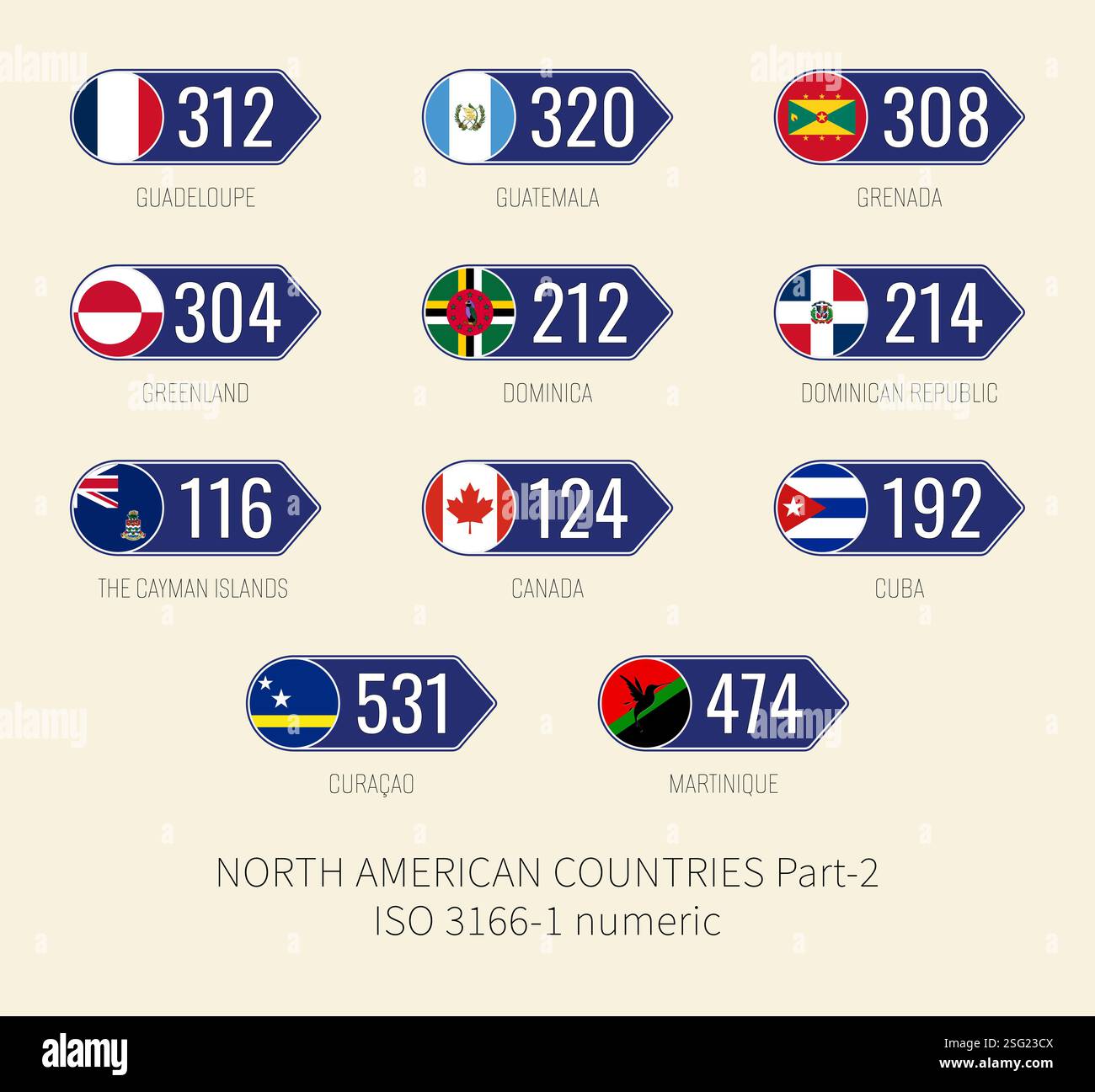 Set of vector illustrations of ISO 3166 1 numeric and flags of NORTH ...