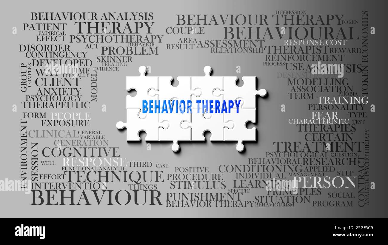 Behavior Therapy as a complex subject, related to important topics ...
