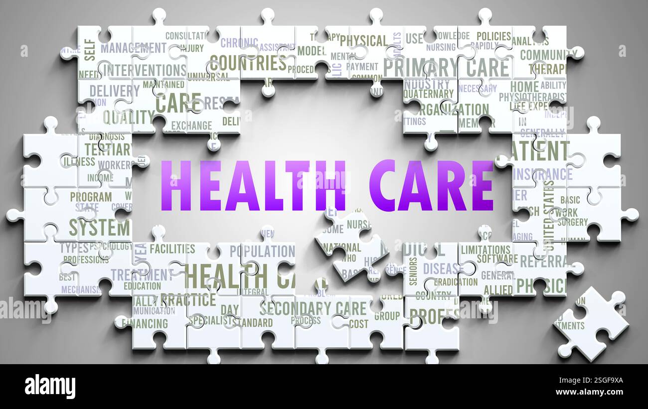 Health Care being a complex subject, related to other important topics ...