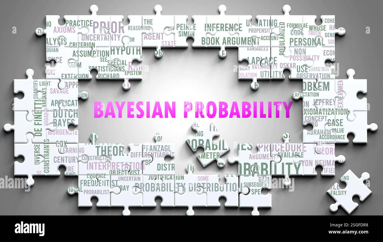 Bayesian Probability being a complex subject, related to other ...