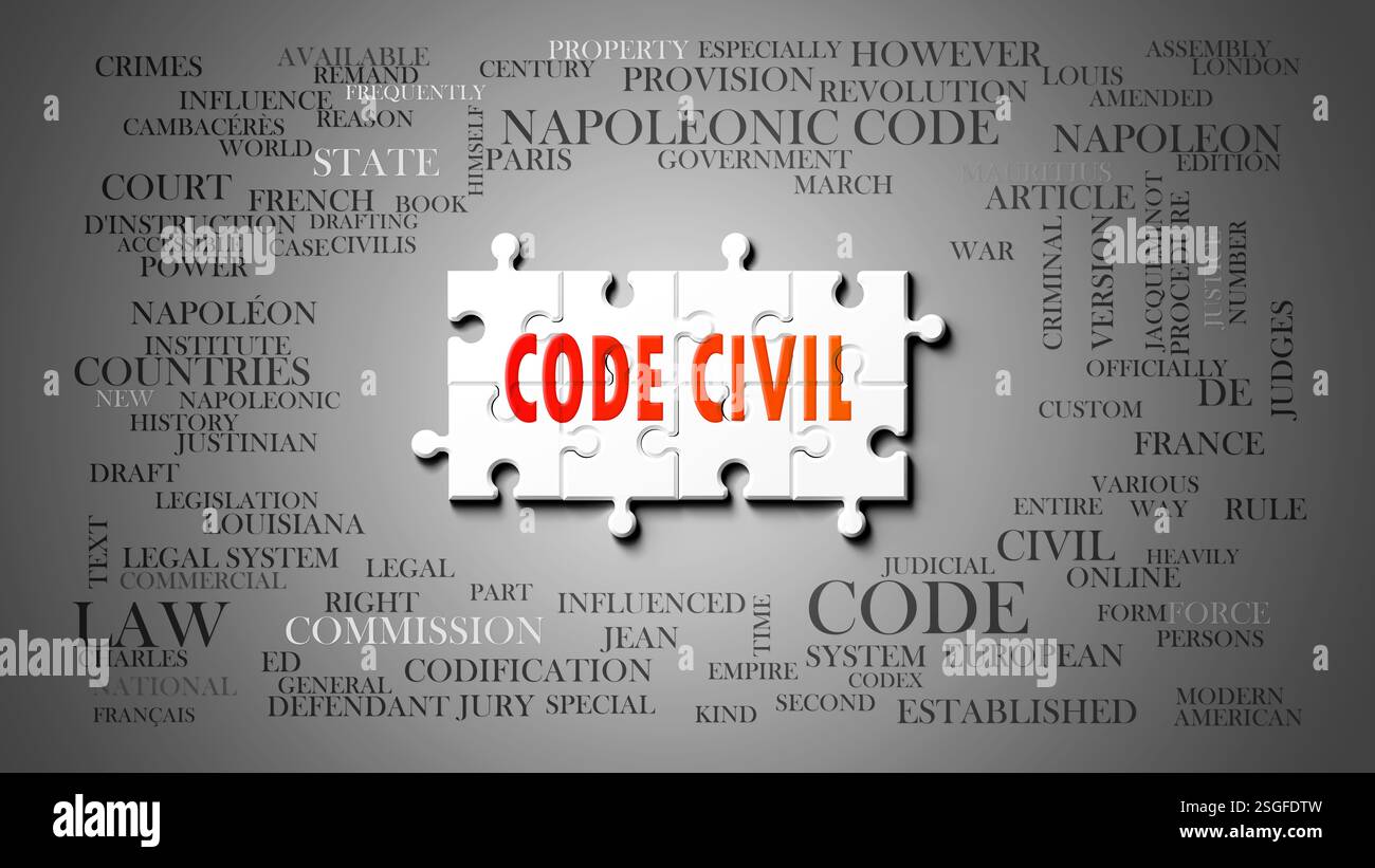 Code Civil as a complex subject, related to important topics spreading ...