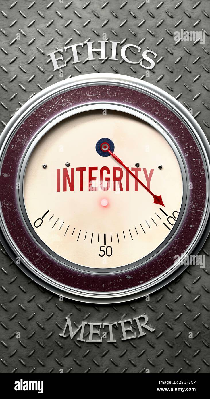 Integrity and Ethics that is hitting a full scale, showing a very high ...