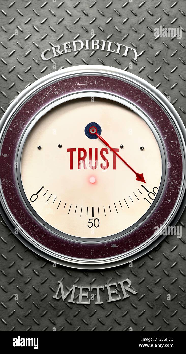Trust and Credibility that is hitting a full scale, showing a very high ...