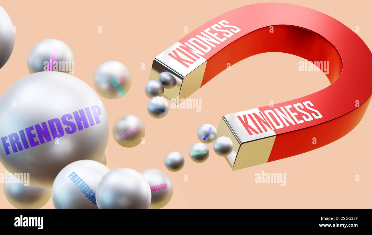 Kindness which attracts Friendship. A magnet metaphor in which kindness ...