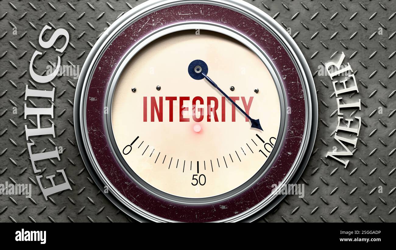 Integrity and Ethics that is hitting a full scale, showing a very high ...