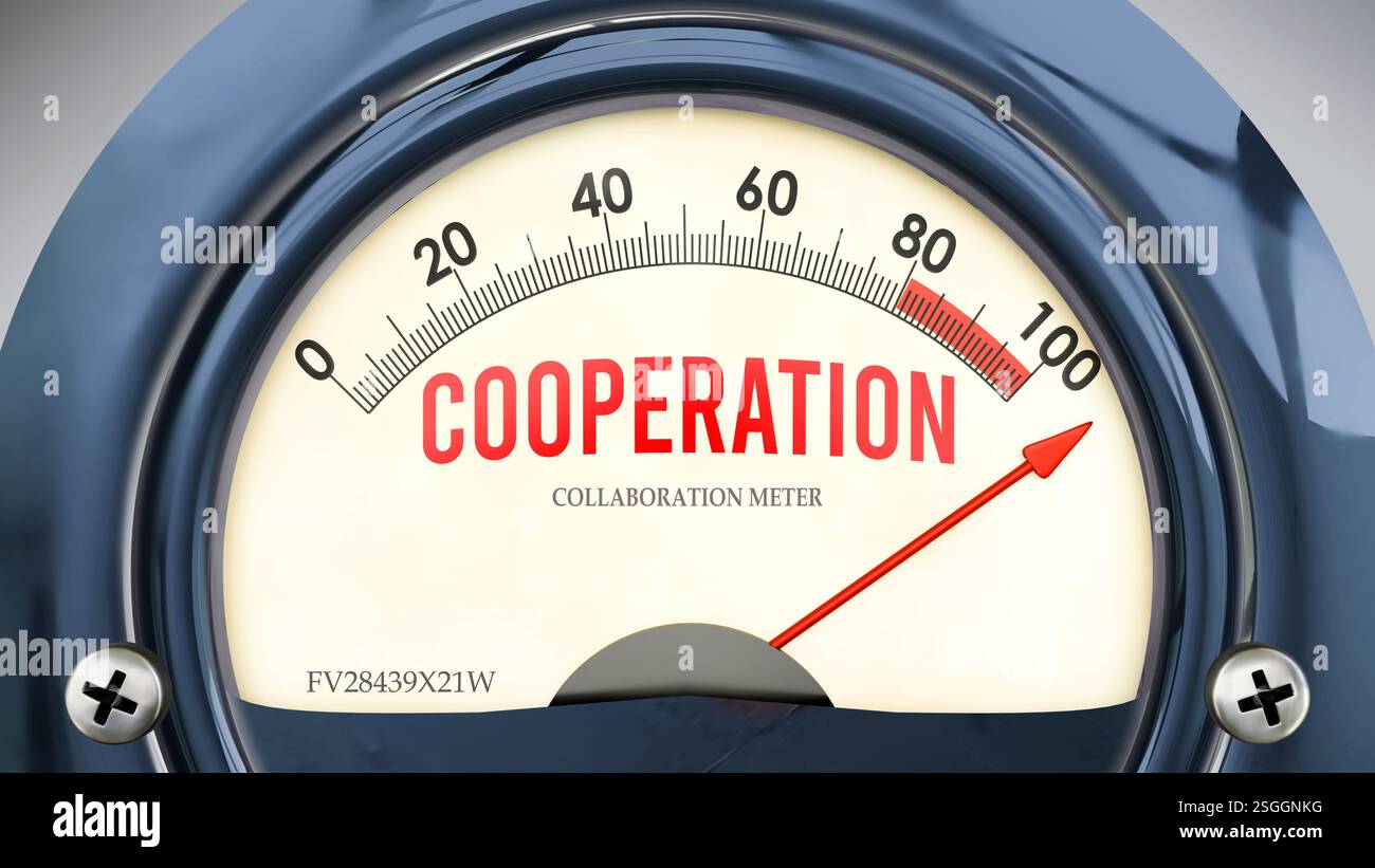 Cooperation and Collaboration Meter that is hitting a full scale ...