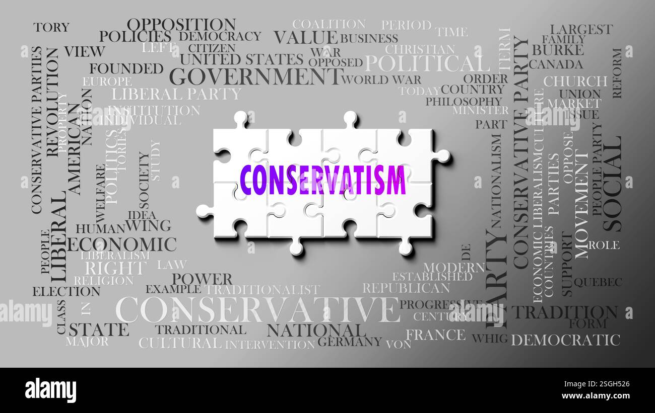Conservatism as a complex subject, related to important topics ...