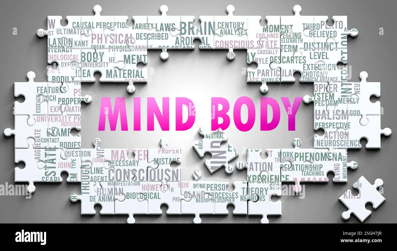 Mind Body being a complex subject, related to other important topics ...