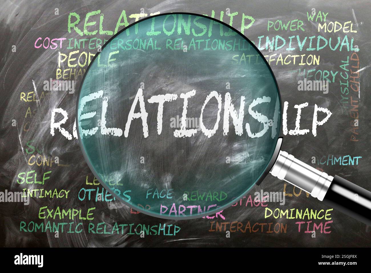 Relationship being studied, examined - under close inspection. Most ...