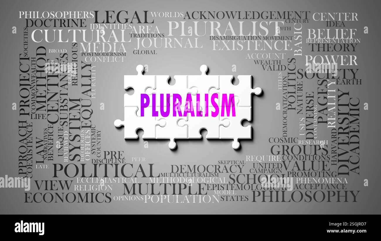 Pluralism as a complex subject, related to important topics spreading ...