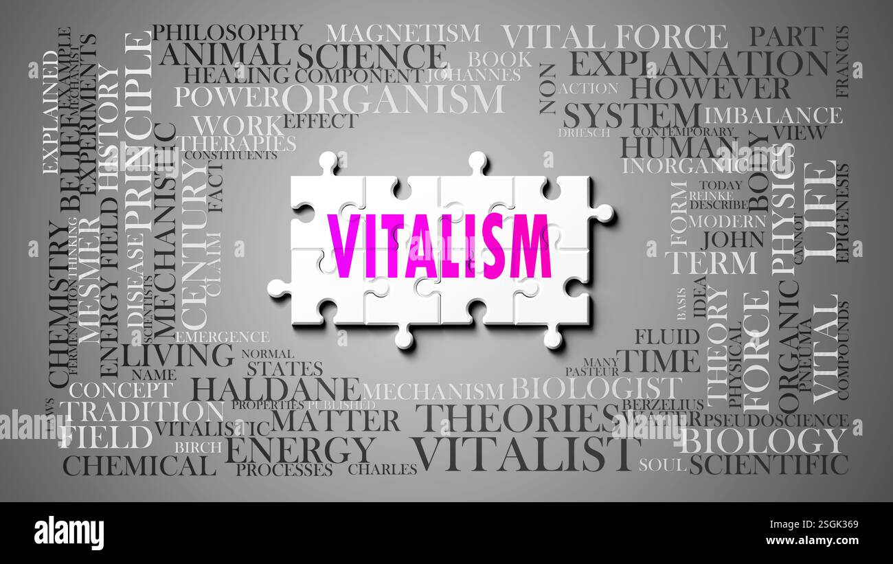 Vitalism as a complex subject, related to important topics spreading ...