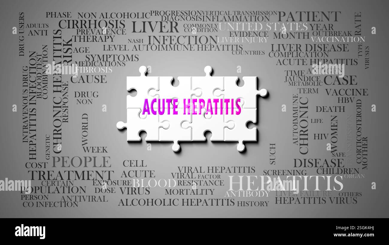 Acute Hepatitis as a complex subject, related to important topics ...