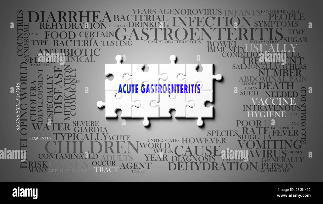 Acute Gastroenteritis as a complex subject, related to important topics ...
