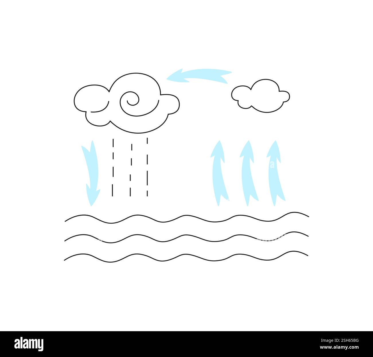 Clouds form and release rain, illustrating the water cycle's process in ...