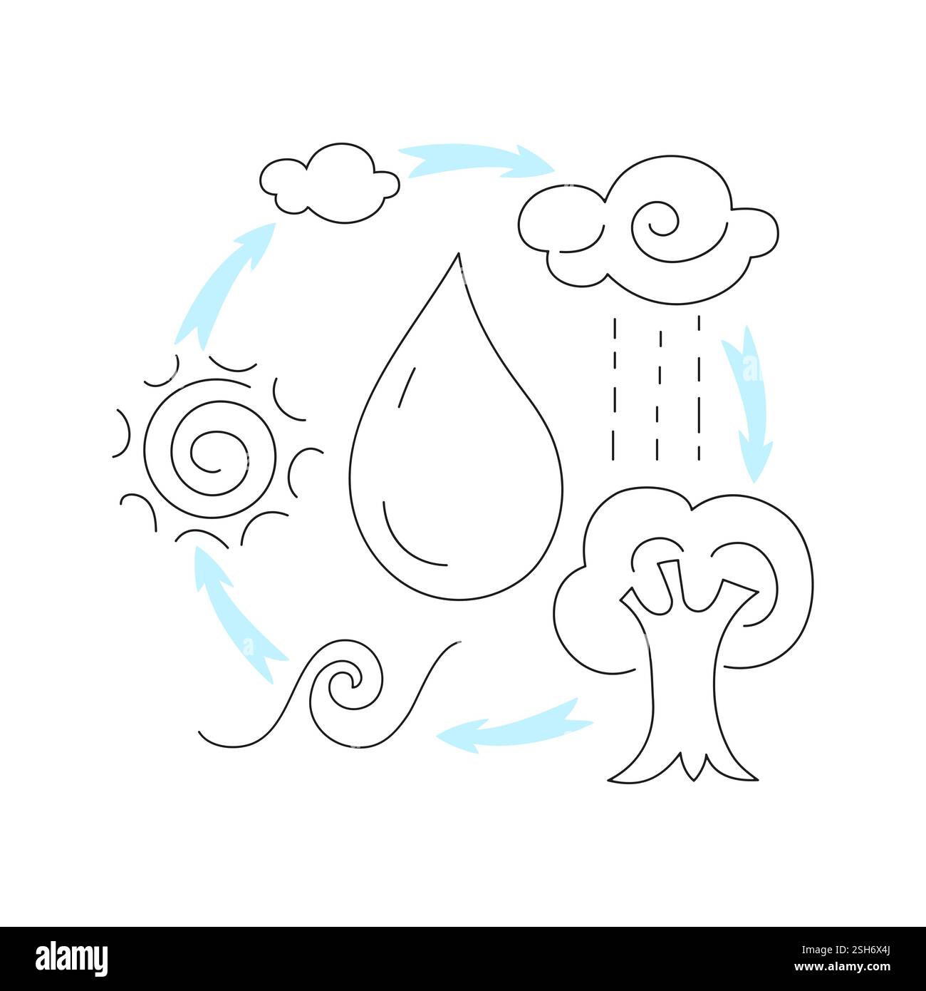 Educational illustrations depict the water cycle showing sun, clouds ...