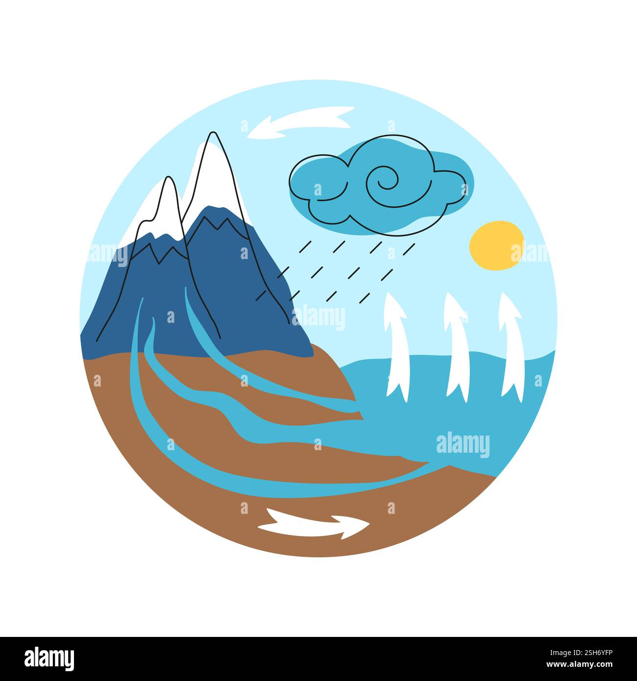 Understanding weather patterns through mountain and ocean interactions ...