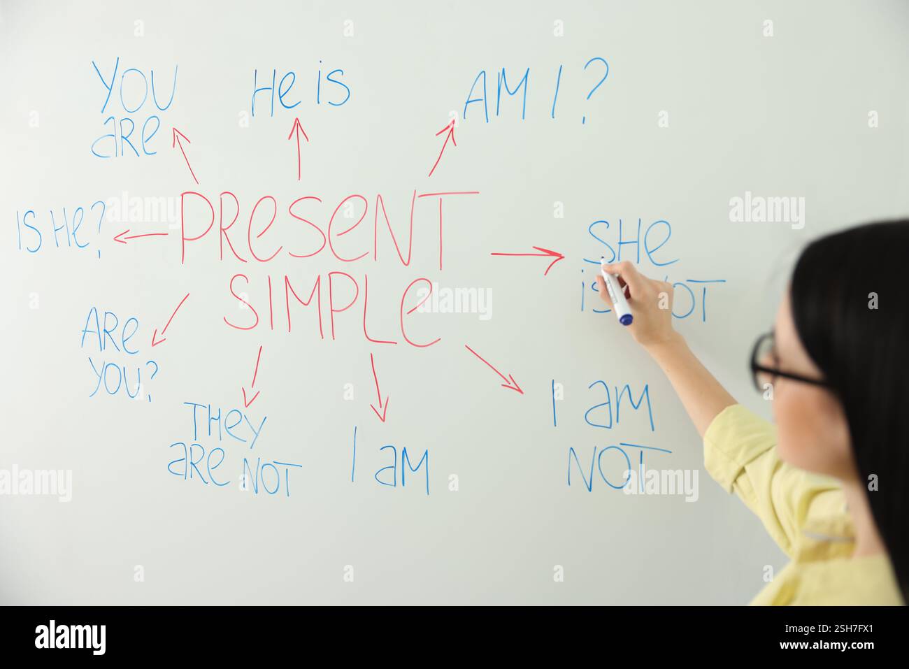 English teacher explaining Present Simple tense at whiteboard in ...
