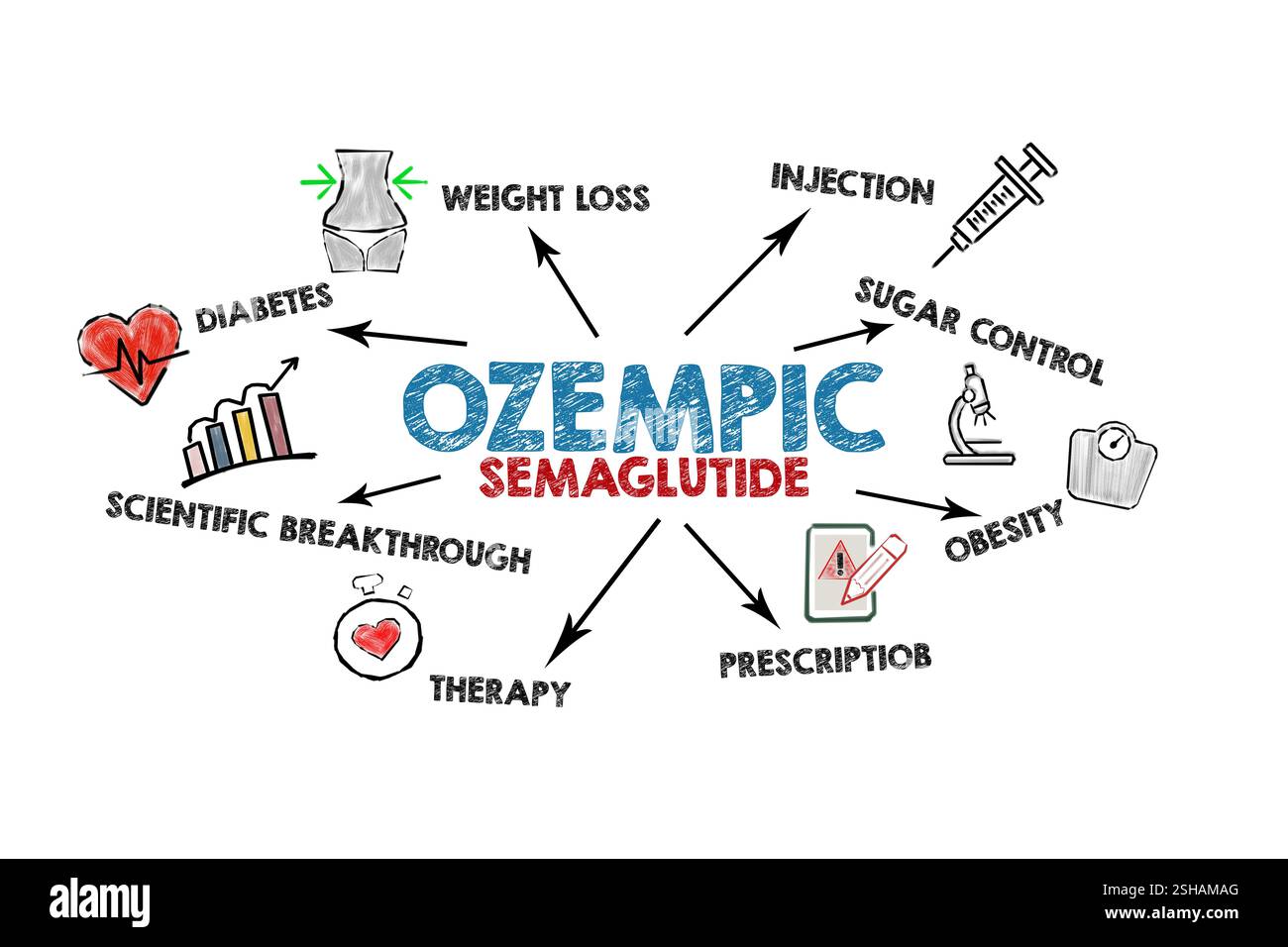 Ozempic injection Cut Out Stock Images & Pictures - Alamy