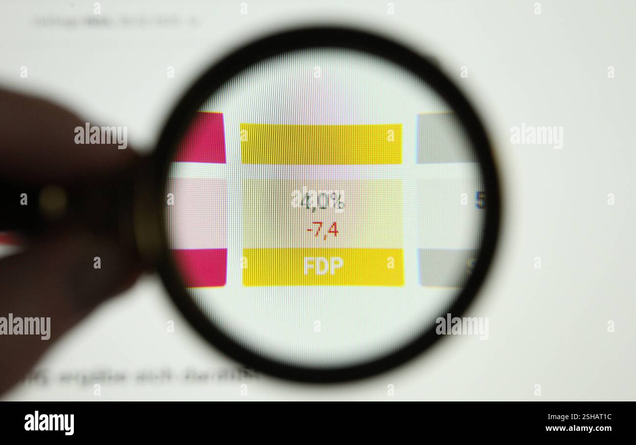 Auf einem Laptop wurde eine Umfrage zur Bundestagswahl am 23. Februar ...