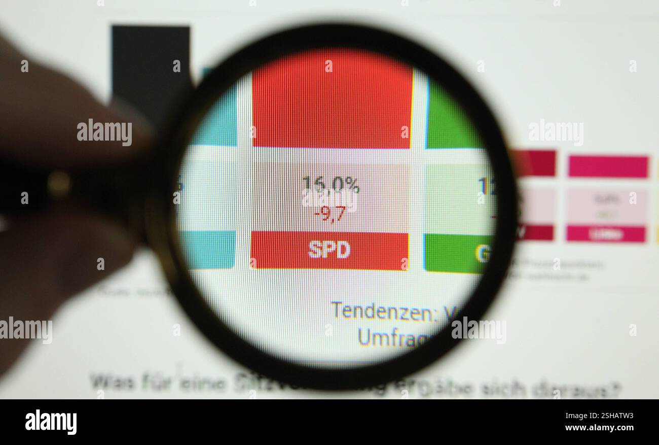 Auf einem Laptop wurde eine Umfrage zur Bundestagswahl am 23. Februar ...