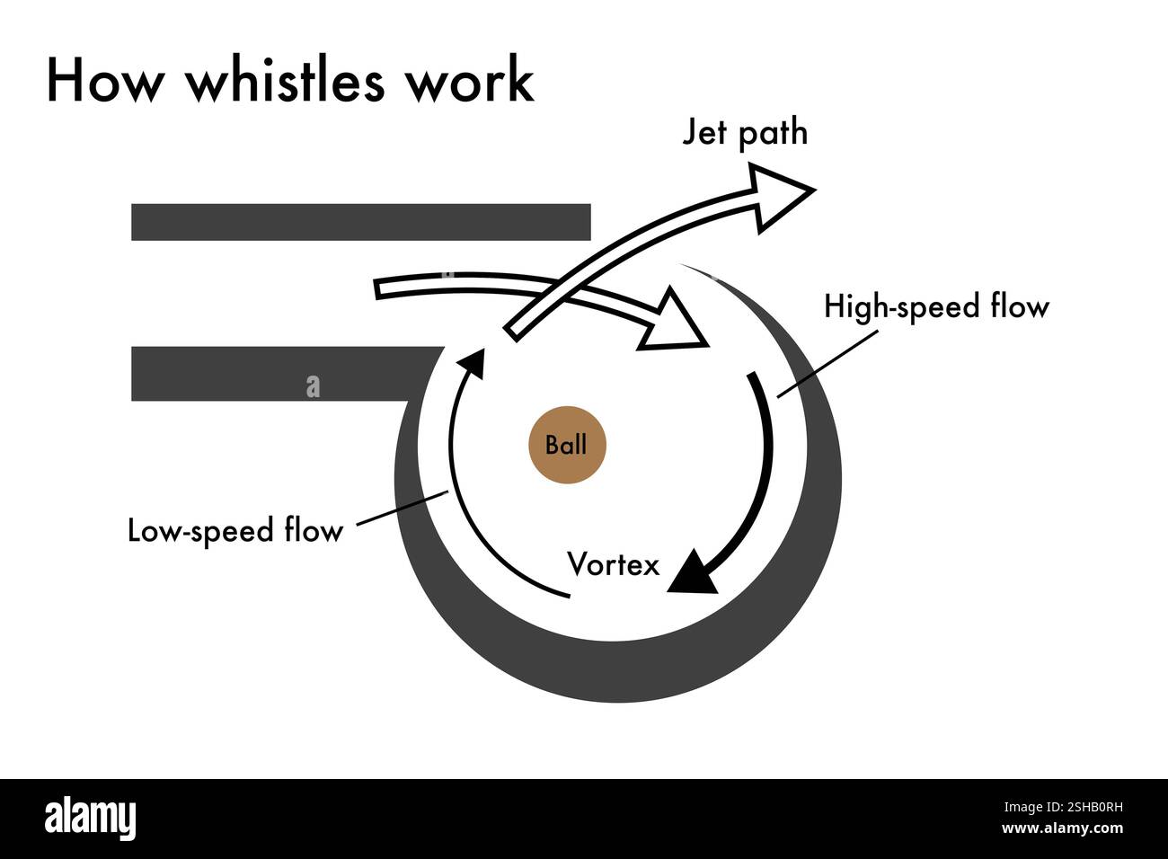 Airflow dynamics Cut Out Stock Images & Pictures - Alamy