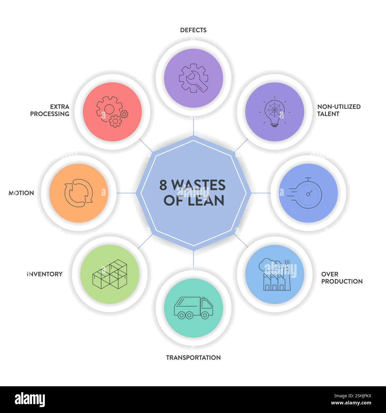 Non transport Stock Vector Images - Alamy
