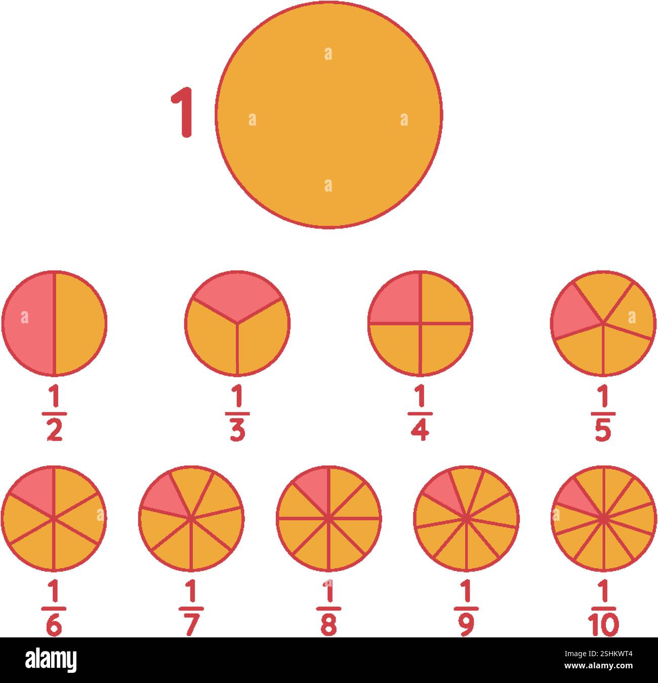 Illustration of fractions using divided circles Stock Vector Image ...
