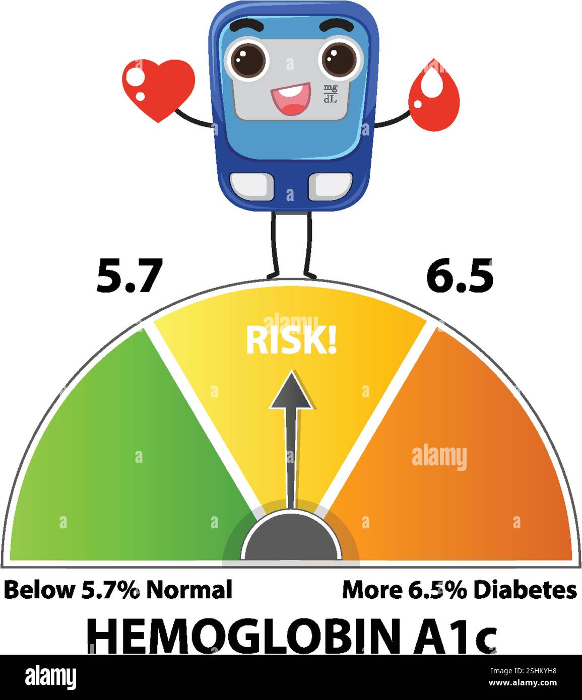 Colorful gauge showing diabetes risk levels Stock Vector Image & Art ...
