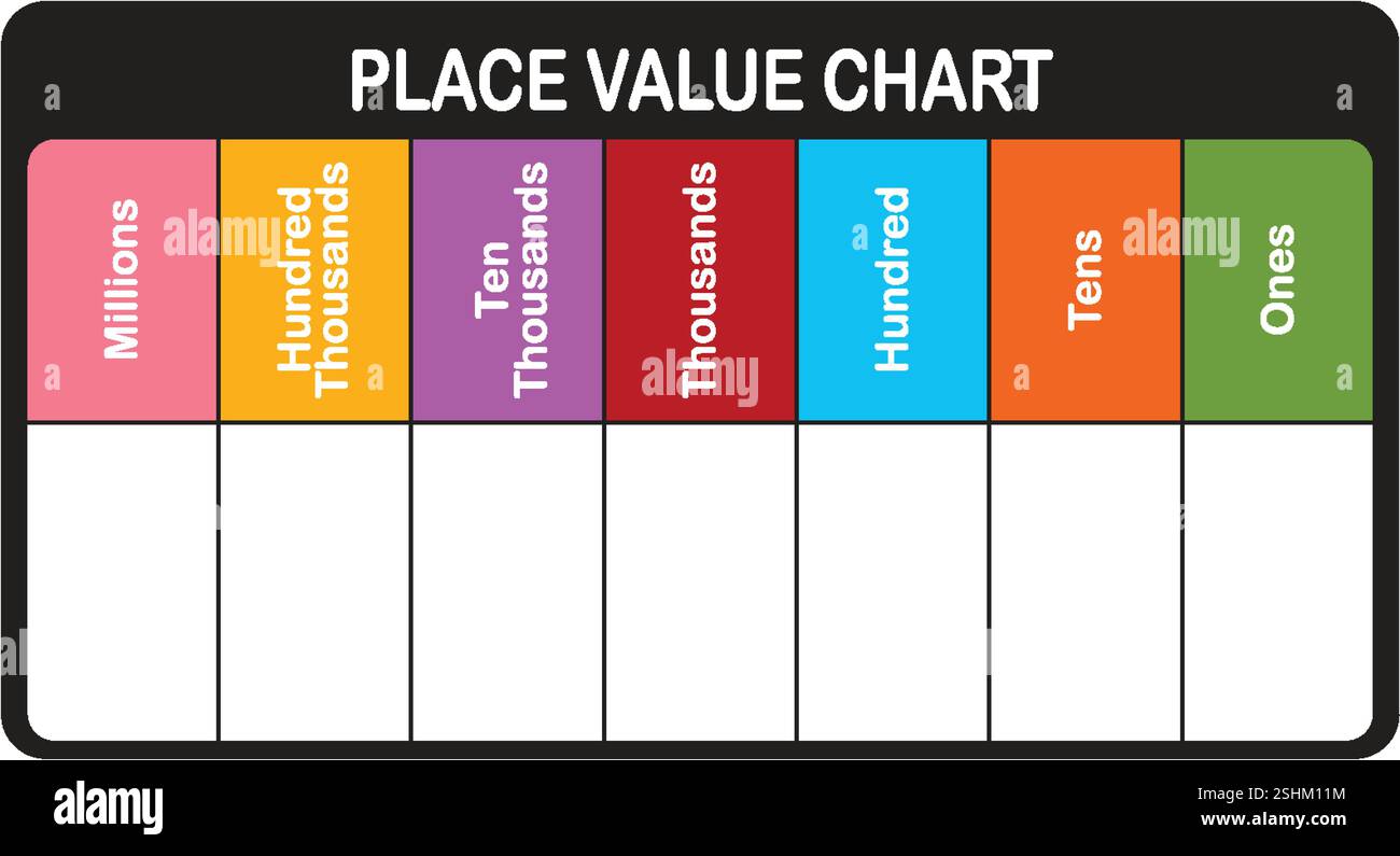 Educational chart showing numerical place values Stock Vector Image & Art - Alamy