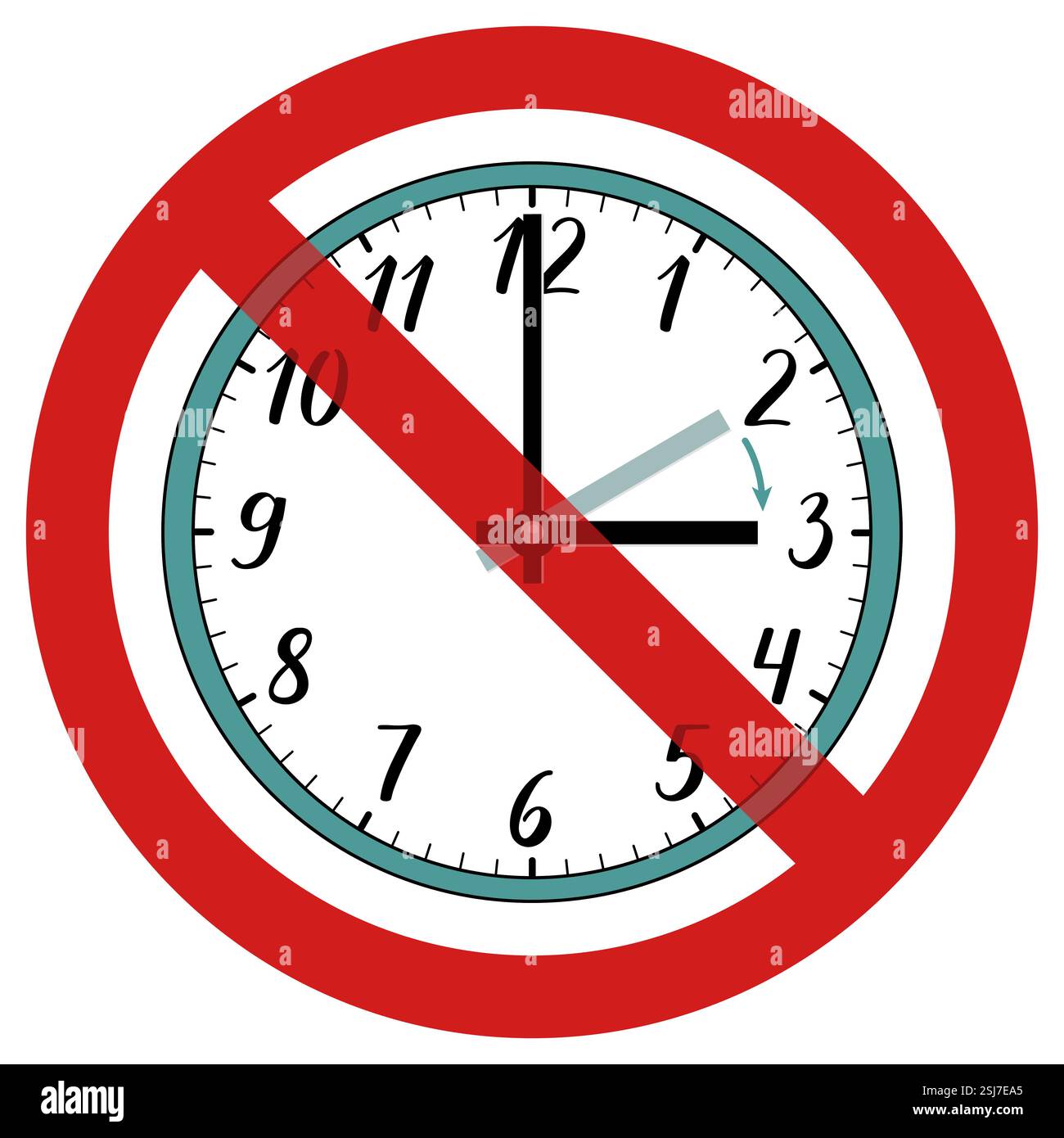 An illustration of a clock showing time adjustment, crossed out with a ...
