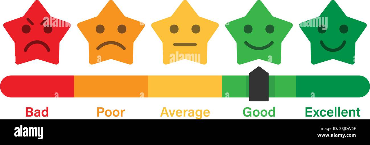Star rating emoji icon, Feedback consumer or customer review evaluation, emoji set, customer's ...