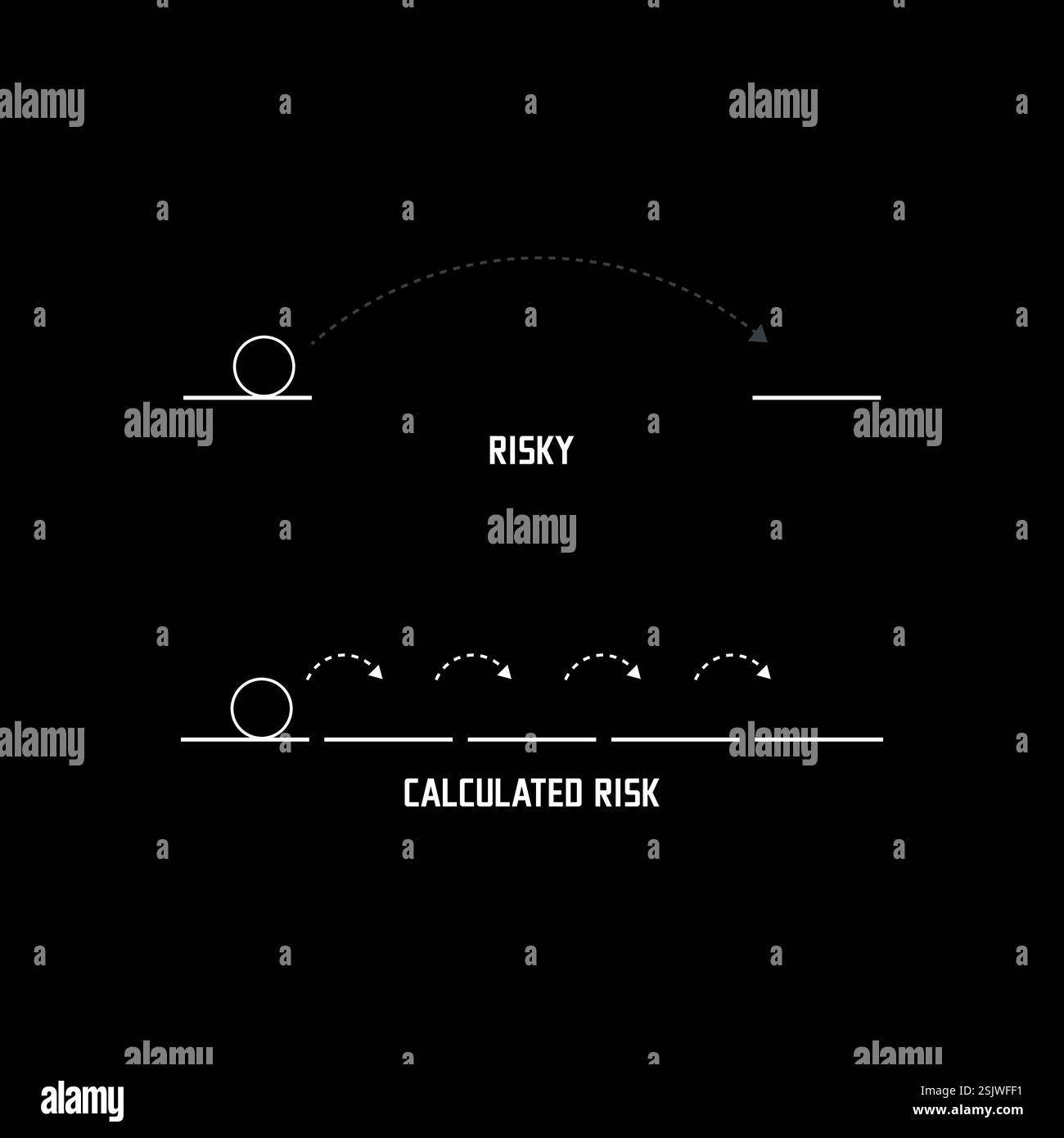 Risk vector vectors hi-res stock photography and images - Alamy