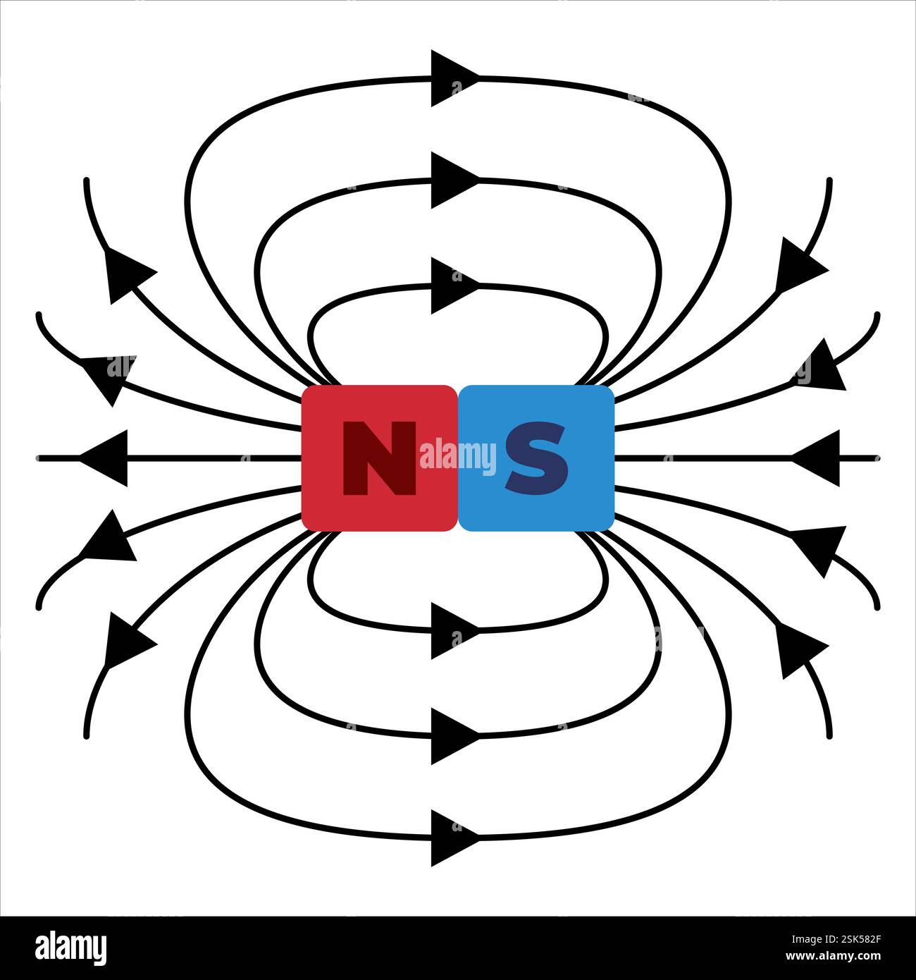 Magnet bar electromagnetic energy magnetic attract arrow direction north south pole magnetism ...