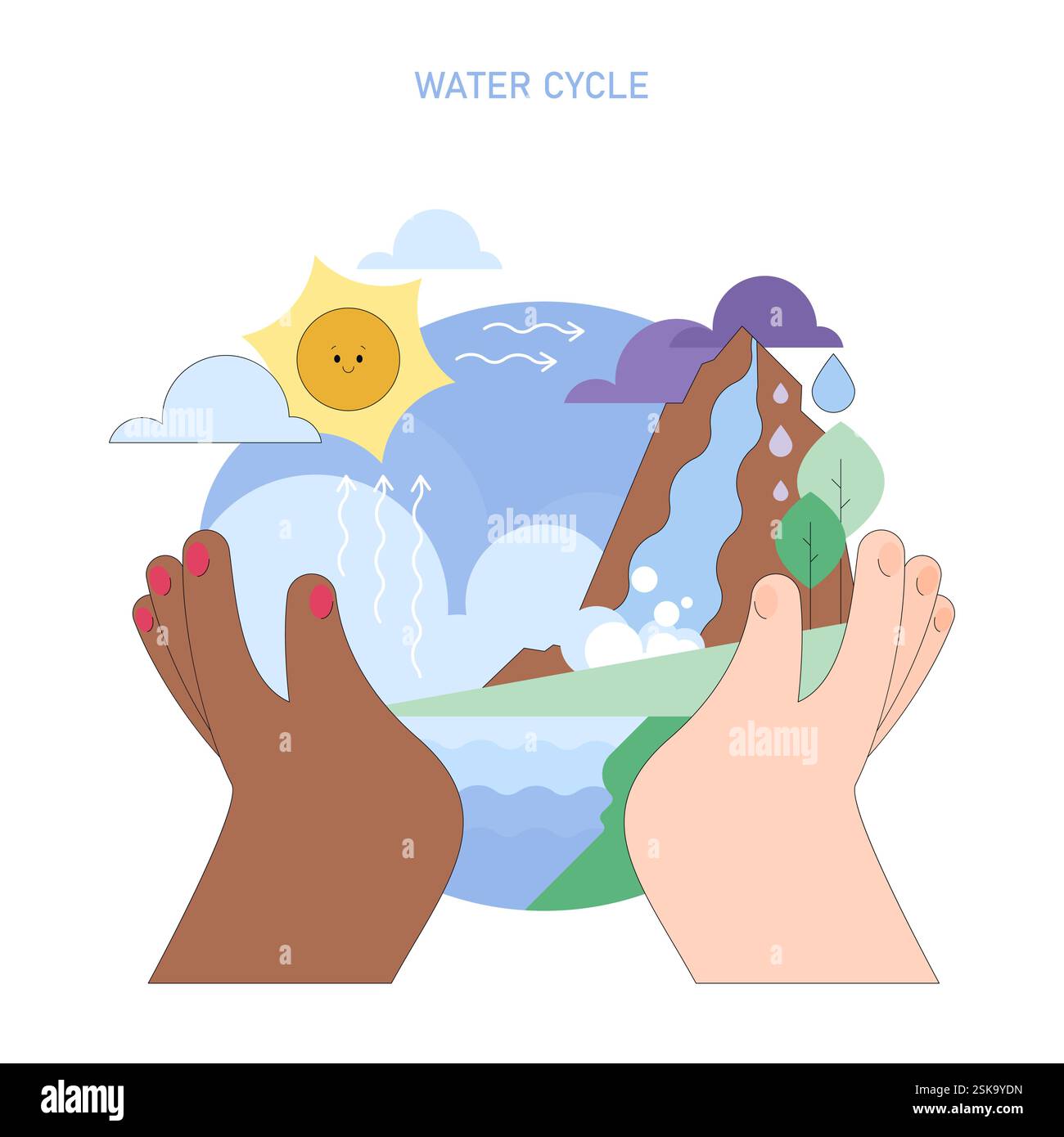 World Water Day illustration. Represents the water cycle, highlighting ...