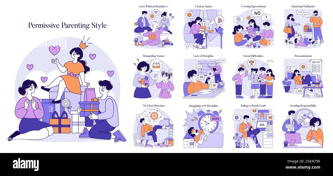 Permissive parenting style illustrates a hands-off approach where ...