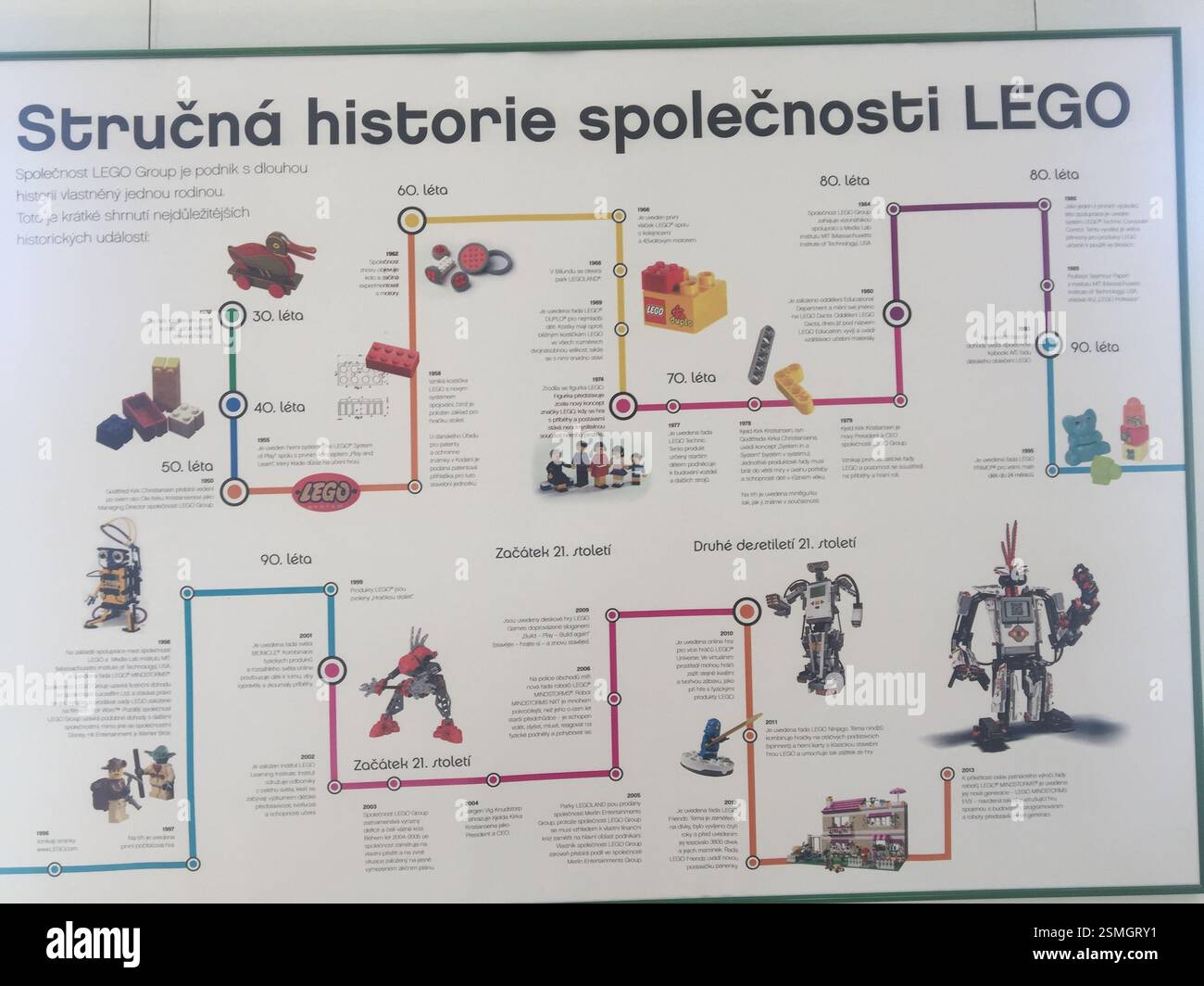 LEGO: A timeline of the company's history. Important events and ...