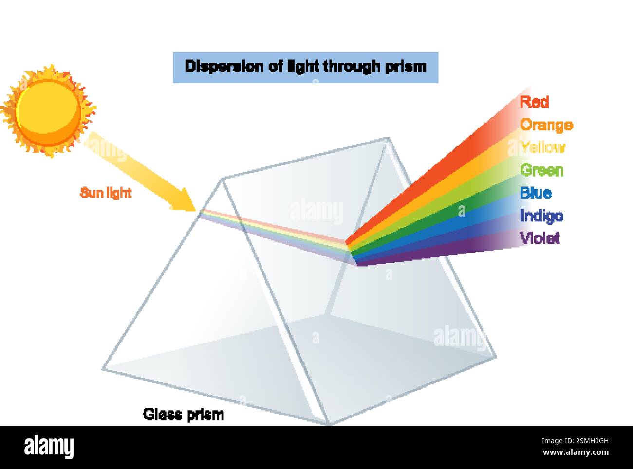 Illustration of light splitting into a rainbow spectrum Stock Vector ...