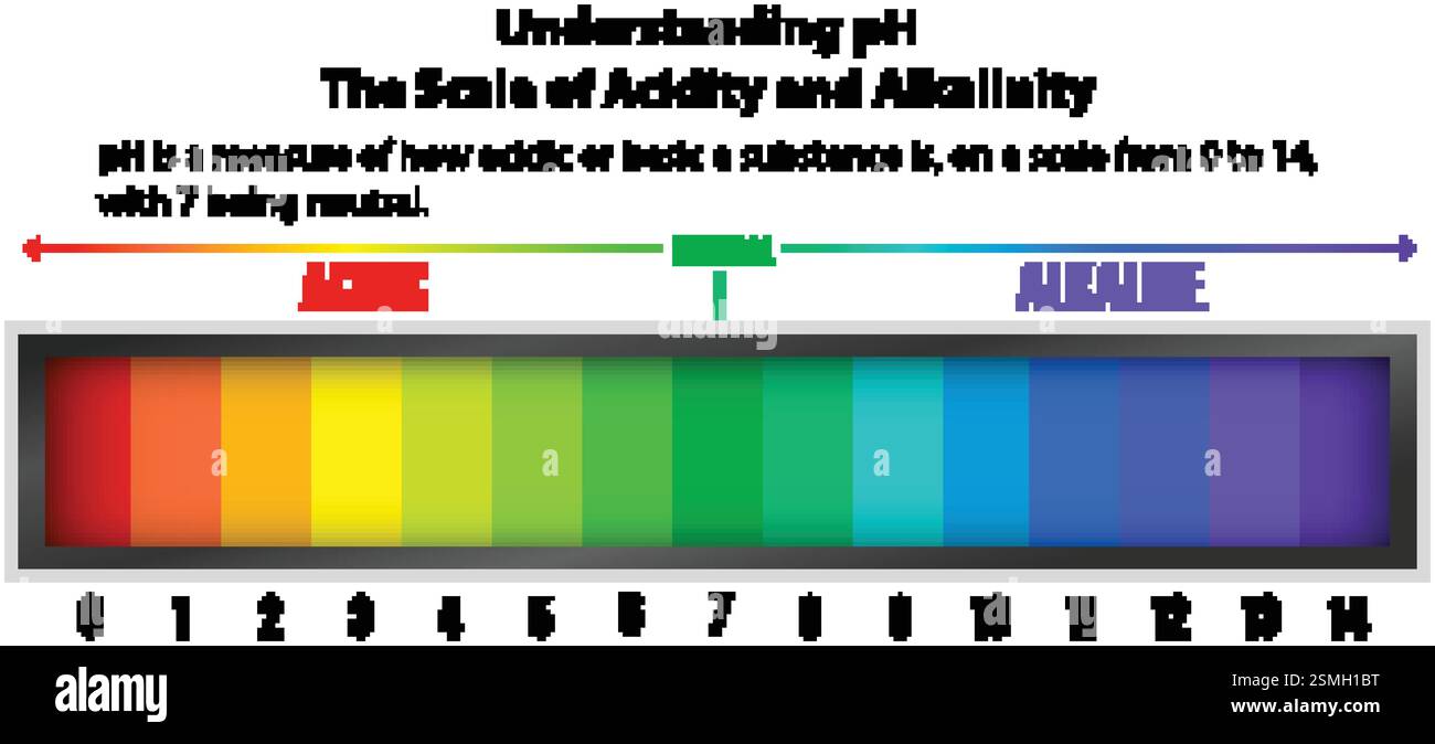 Hydrogen ion concentration Cut Out Stock Images & Pictures - Alamy