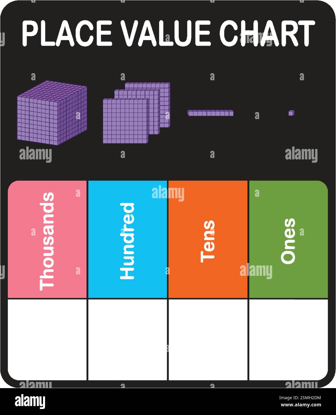 Illustration of place value with blocks and chart Stock Vector Image ...