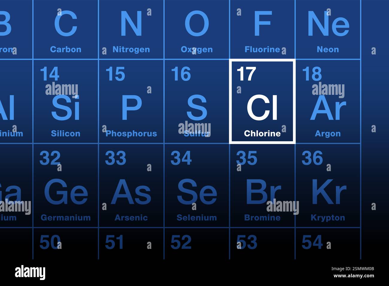 Chlorine element on the periodic table. Halogen with atomic number 17 ...