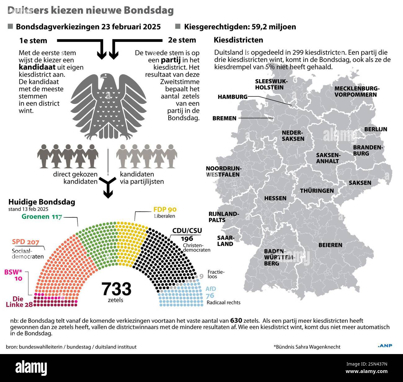 Germans elect new Bundestag, electoral system Germany with map ...